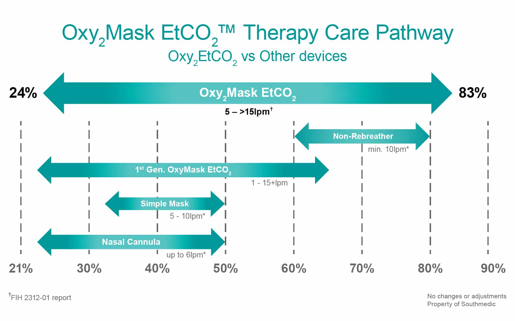 Oxy2Mask EtCO2 - Oxy2Mask